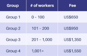 Certification explained - WRAP Compliance