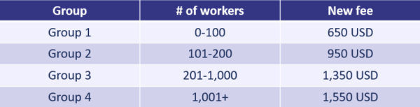 Certification explained - WRAP Compliance
